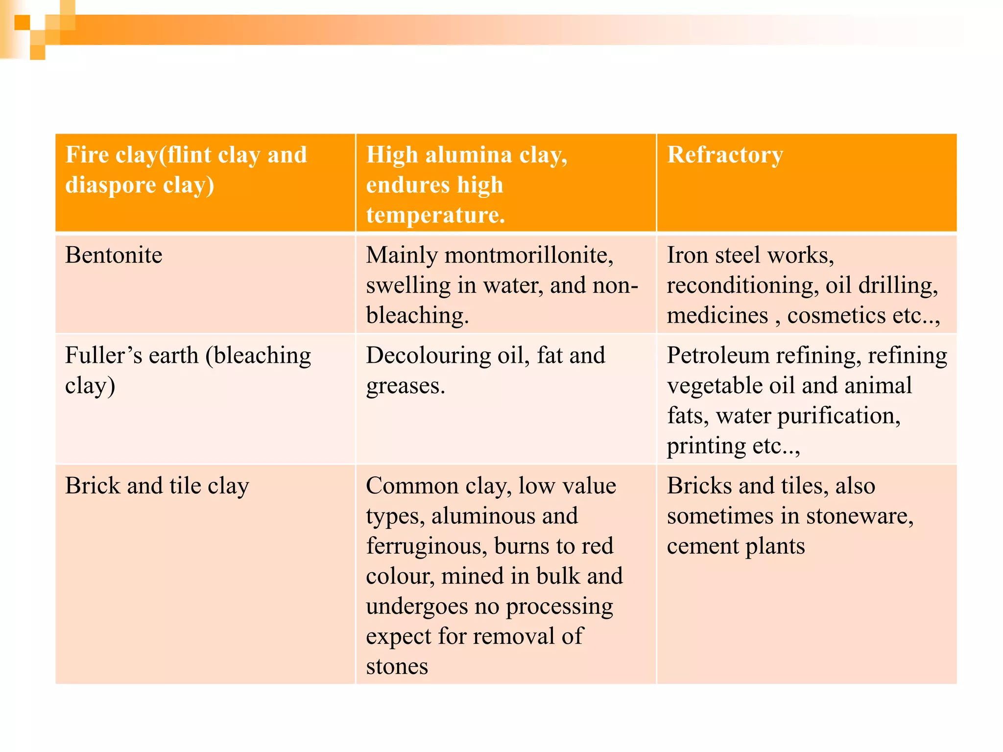 ECONOMIC GEOLOGY-MINERALS USED IN GLASS, FERTILIZER, CERAMIC, PAINT AND ...