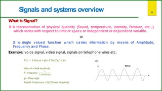 signals and systems basics and types with examples | PDF