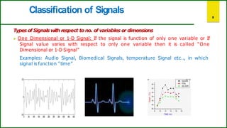 signals and systems basics and types with examples | PDF