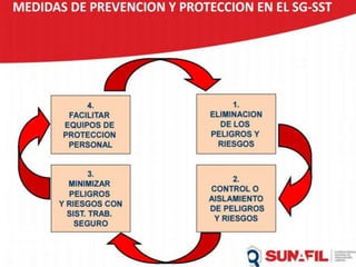 Ppt sst asunciòn | PPTX