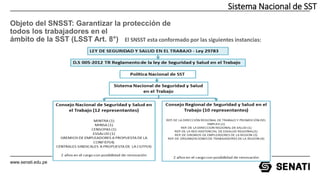 Ppt sst unidad 1 normativa | PPTX
