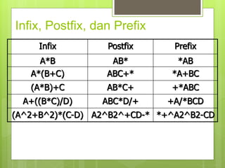 ppt_stack_kelompok_5_ppt.ppt