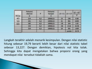 Ppt stadas klmpok | PPTX