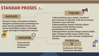 PPT STANDAR PROSES DALAM PENDIDIKAN-fix.ppt