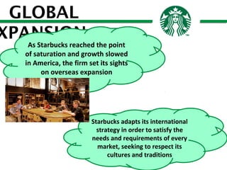 Assignment on MNC's company-Starbucks | PPT