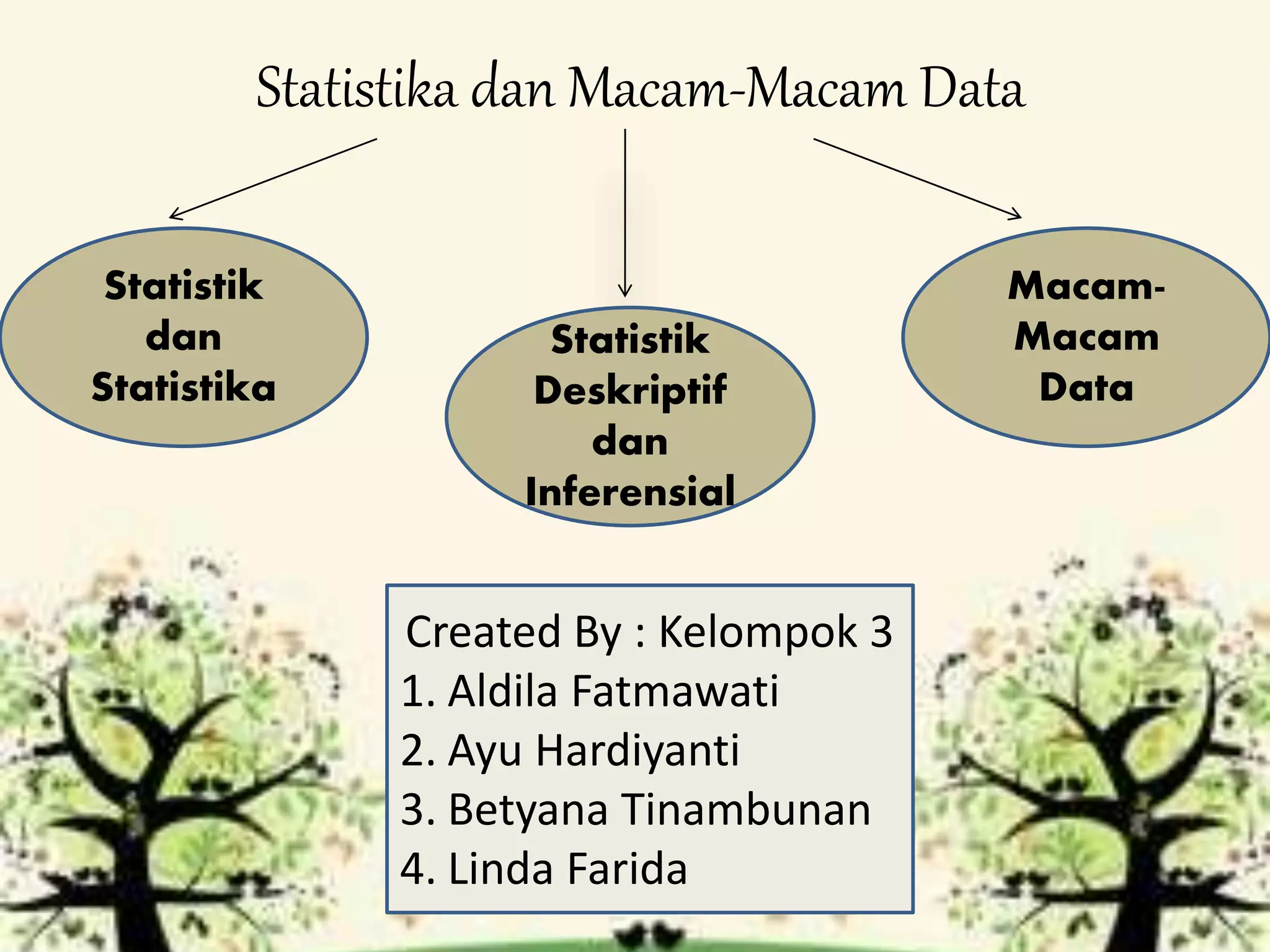 Statistik,Statistika dan Macam-Macam Data | PPTX