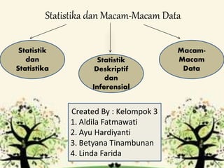 Statistik,Statistika dan Macam-Macam Data | PPTX