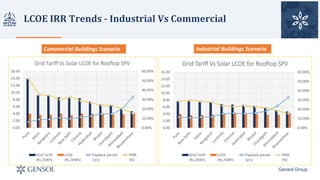 Indian Solar Rooftop PV - A Bright Investment (21.08.18) | PDF