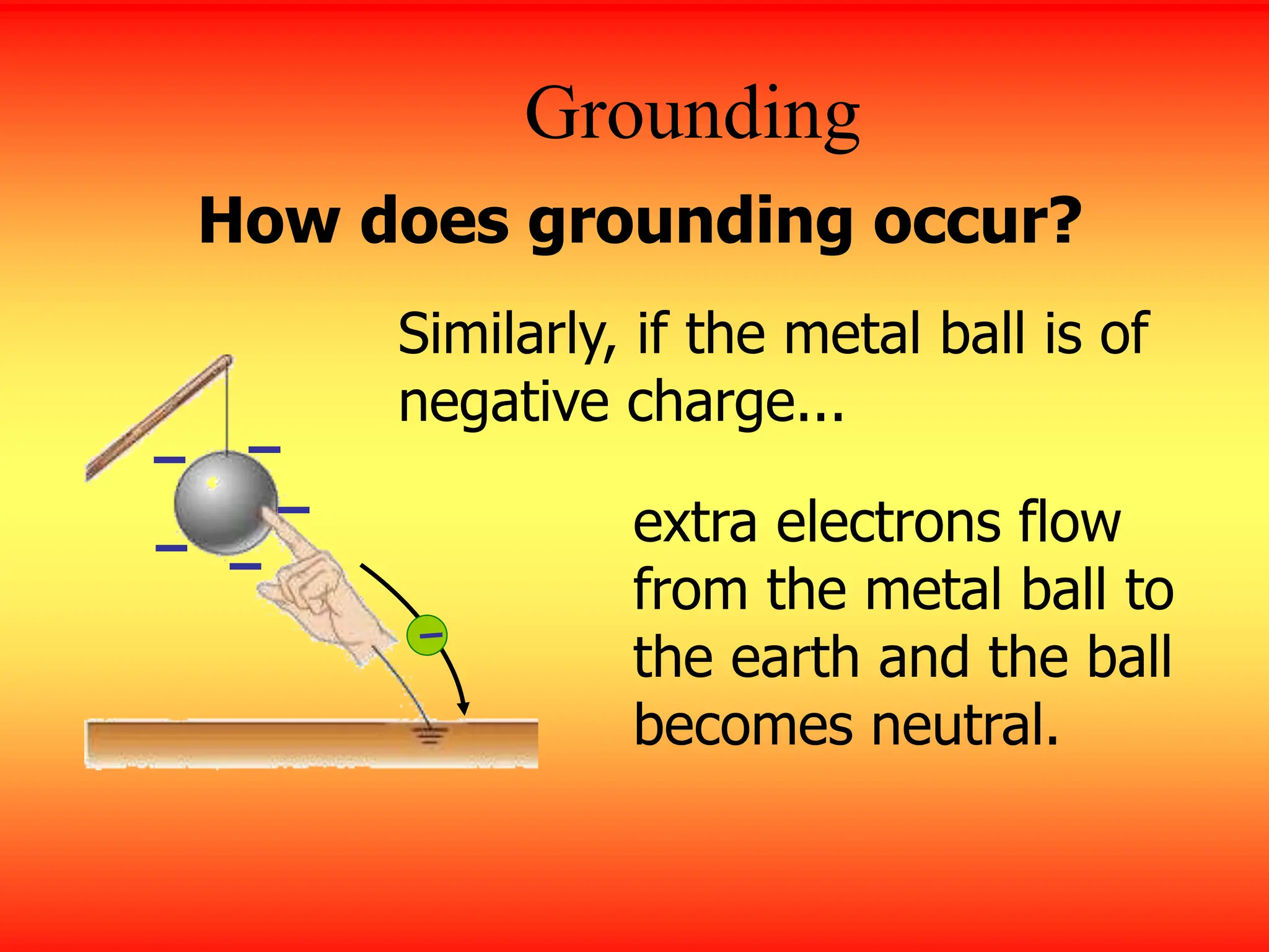 Examples of PPT static_electricity.ppt