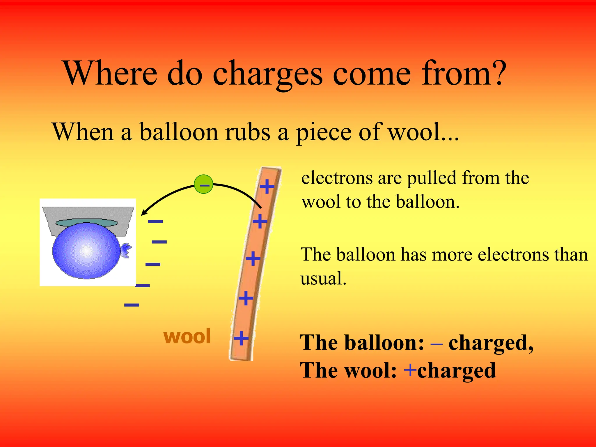 Examples of PPT static_electricity.ppt