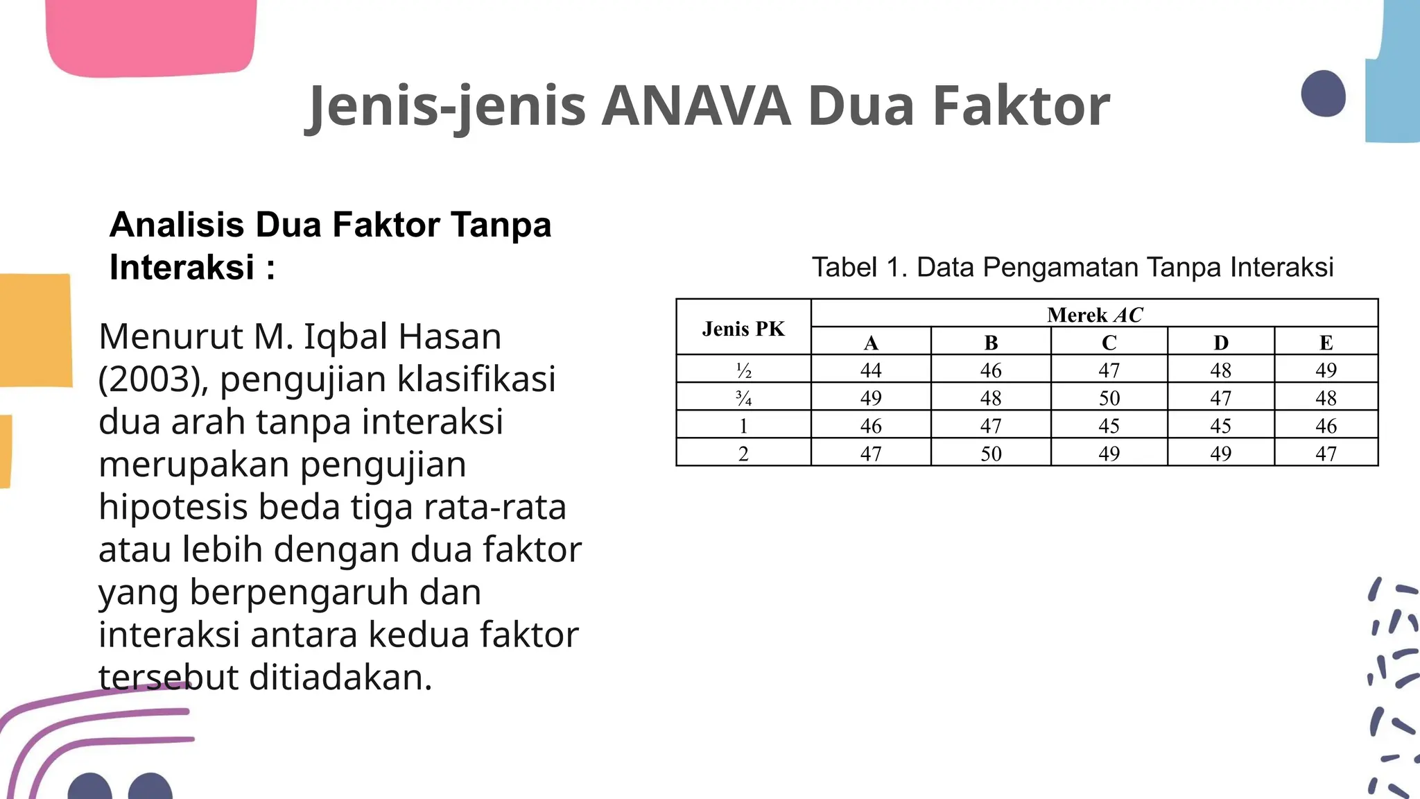 PPT STATISTIK.pptx tugas kuliah statistik | PPTX