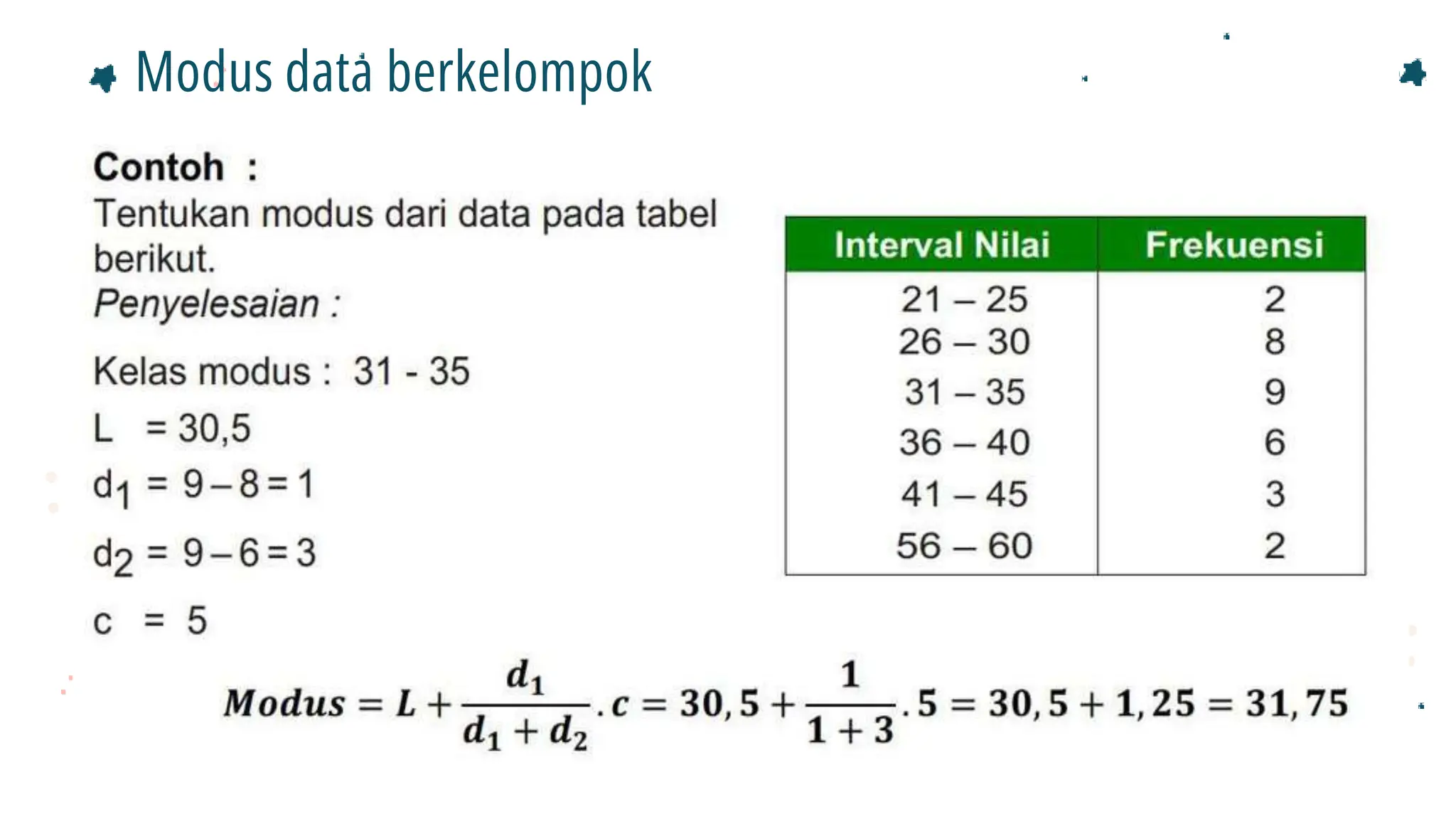 PPt STATISTIKA matematika SMA kelas XII.pptx