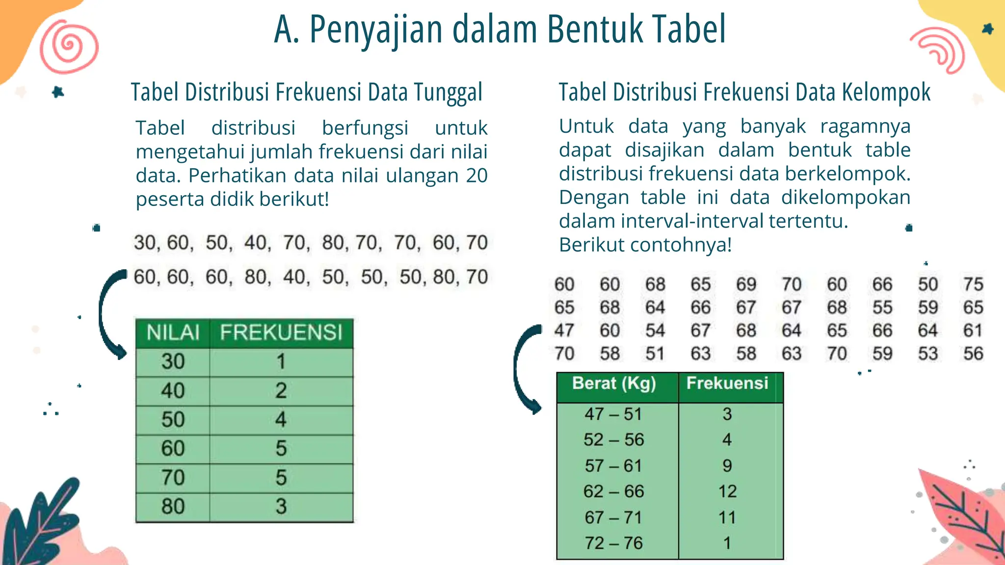 PPt STATISTIKA matematika SMA kelas XII.pptx