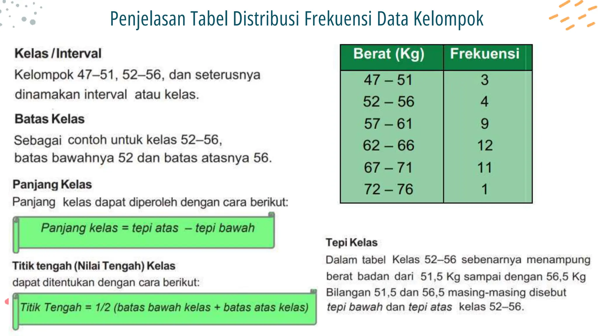 PPt STATISTIKA matematika SMA kelas XII.pptx