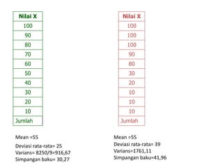 Ukuran Penyebaran Data (Ukuran Dispersi) | PPTX