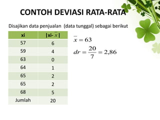 Ukuran Penyebaran Data (Ukuran Dispersi) | PPTX