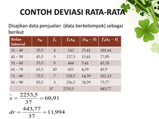 Ukuran Penyebaran Data (Ukuran Dispersi) | PPTX