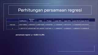 ppt statistik case method rafio wiliesta 22080078.pptx