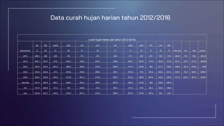 ppt statistik case method rafio wiliesta 22080078.pptx