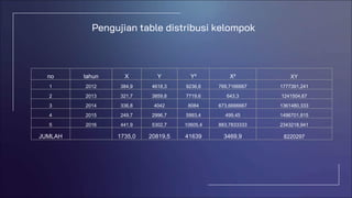 ppt statistik case method rafio wiliesta 22080078.pptx