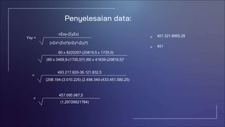 ppt statistik case method rafio wiliesta 22080078.pptx