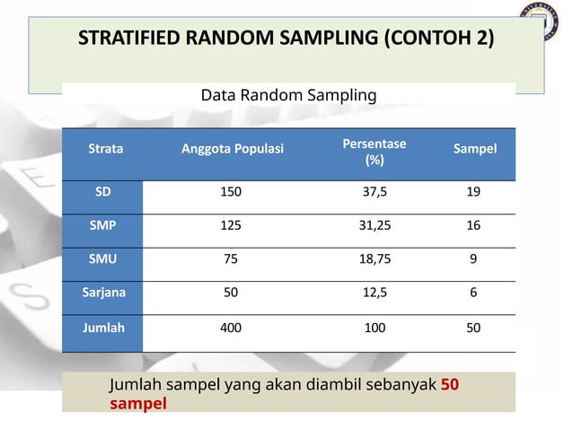 PPT Statistik dan Data Analisis Pertemuan ke 3-1. Pengertian populasi ...