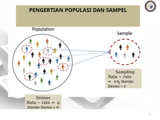 PPT Statistik dan Data Analisis Pertemuan ke 3-1. Pengertian populasi ...