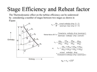 Power Point Presentation on Steam Turbine | PPTX