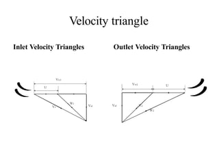 Power Point Presentation on Steam Turbine | PPTX | Power and Energy ...