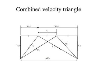 Power Point Presentation on Steam Turbine | PPTX | Power and Energy ...