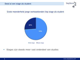 StepStone - www.stages.be