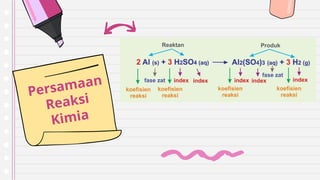 PPT Stoikiometri part 1;Menentukan massa atom relatif | PPTX