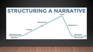 STORYBOARD WRITING | PPT