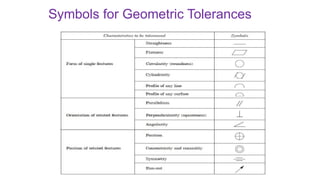 PPTs to show limits, tolerances and GDT on drawing.pptx