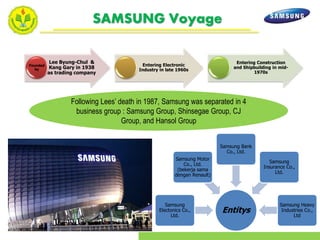 International Strategic Samsung | PPT