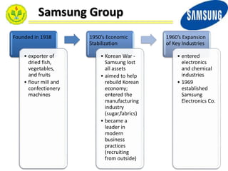 International Strategic Samsung | PPT