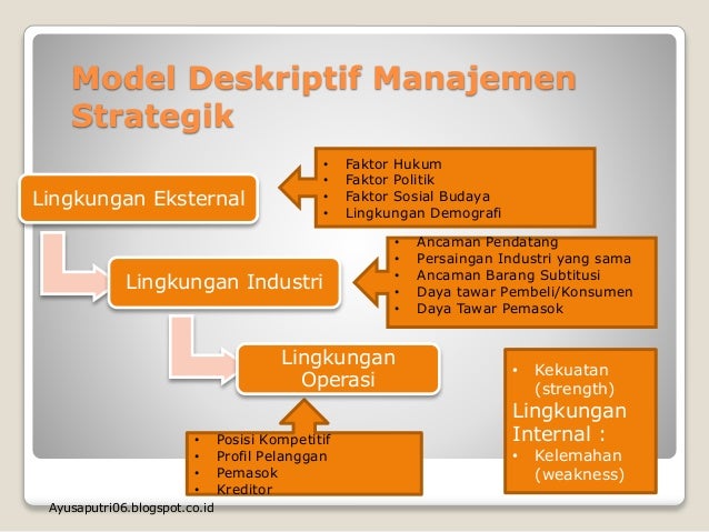 Materi Manajemen Strategi Ppt Saung Belajar