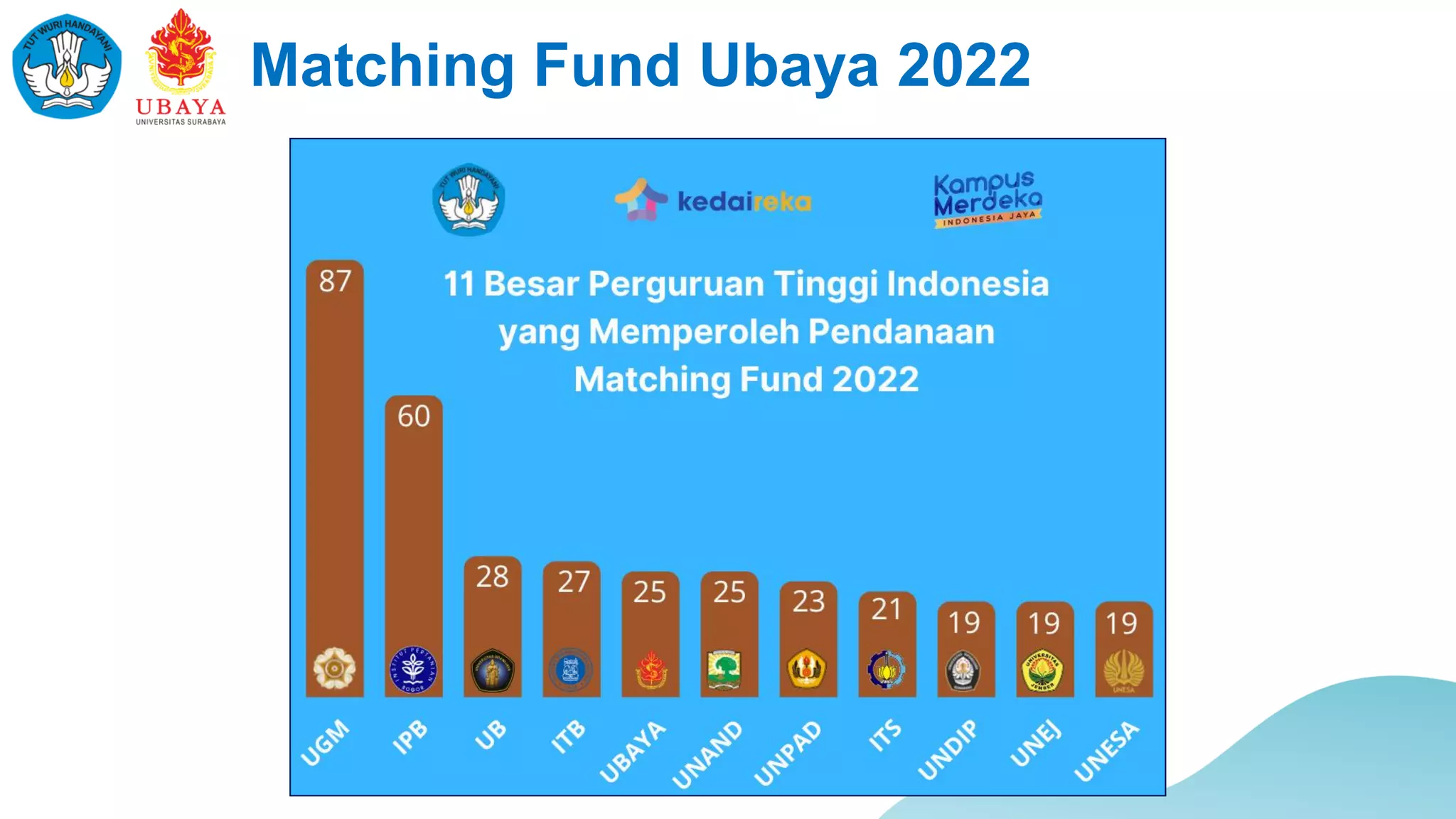 PPT Strategi Lolos Pendanaan Matching Fund 2023.pdf