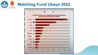 PPT Strategi Lolos Pendanaan Matching Fund 2023.pdf