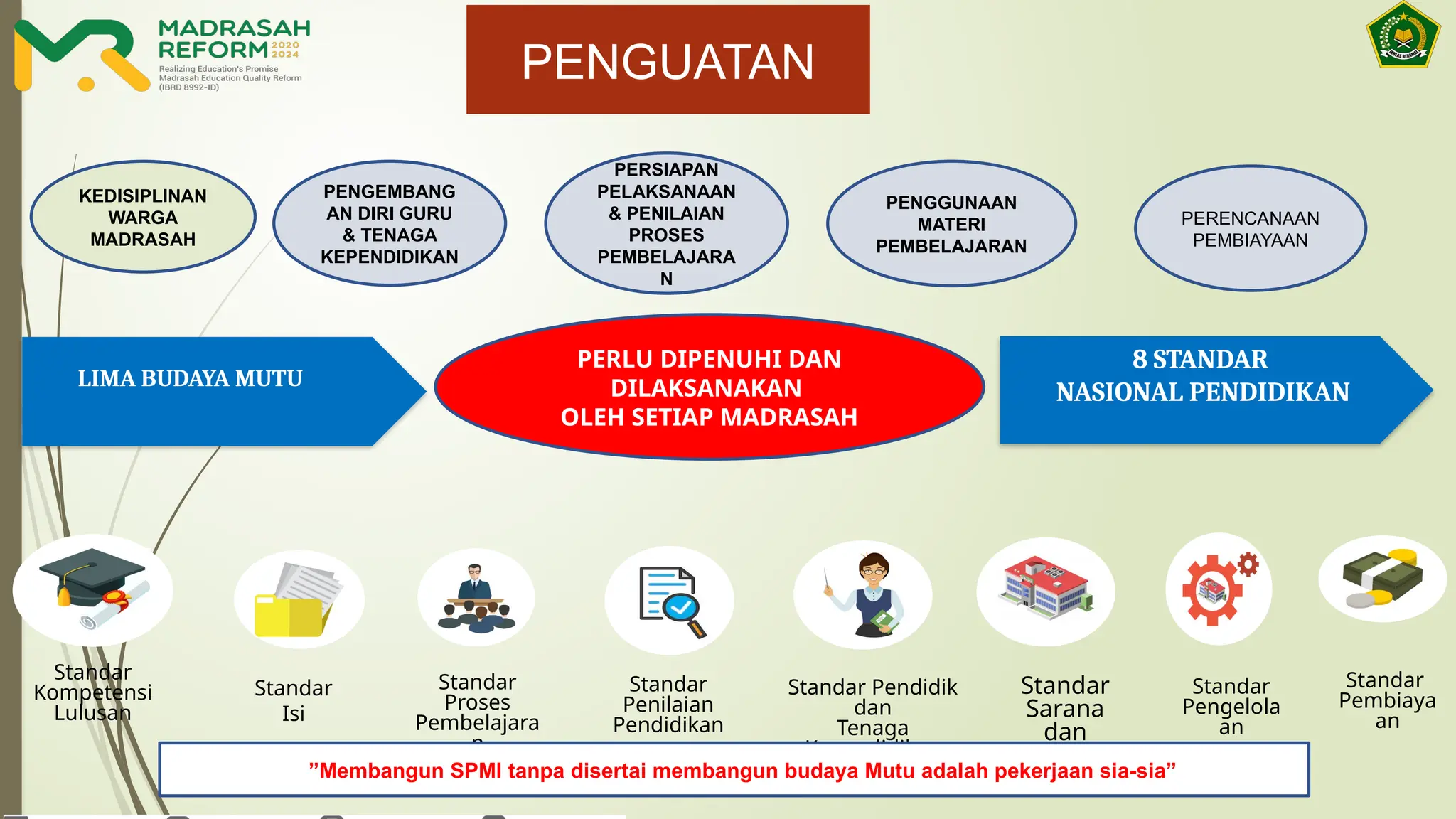 PPT_ Strategi Monev dan Penjaminan Mutu Madrasah Inklusif_Maskanah.pptx