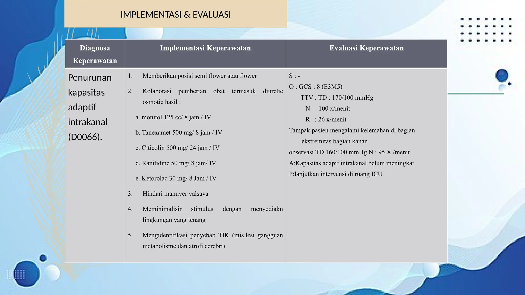Presentasi Stroke hemorogik keperawatan .pptx