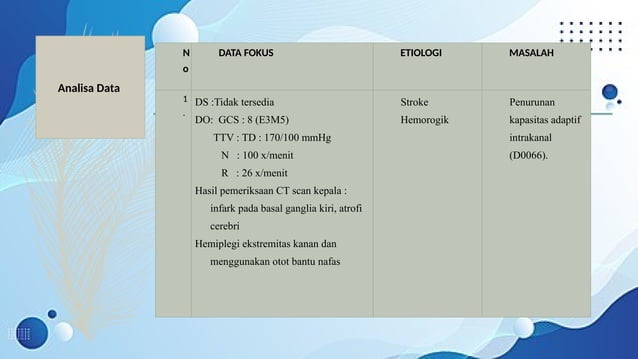 Presentasi Stroke hemorogik keperawatan .pptx