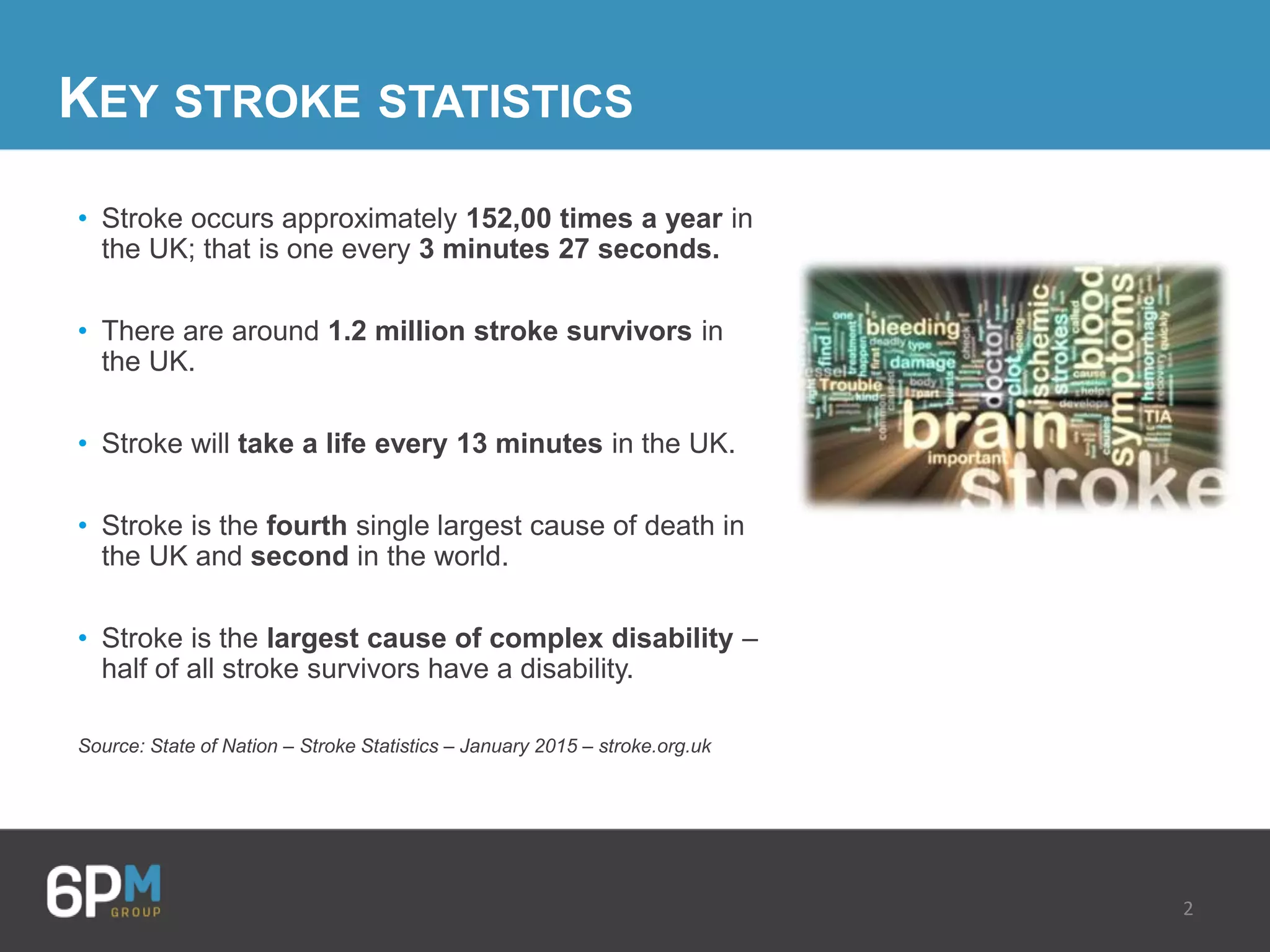 What is StrokePad, it's benefits & main features? | PPTX