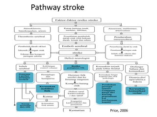 ppt stroke pekerti.pptx