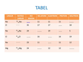 media ppl struktur atom | PPT