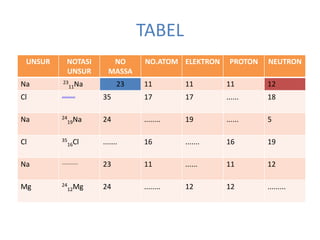 media ppl struktur atom | PPT