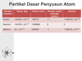 PPT STRUKTUR ATOM (2).pptx
