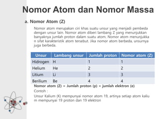 PPT STRUKTUR ATOM (2).pptx