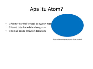 PPT_1122Struktur_Atom_Animasi_Gambar.pptx