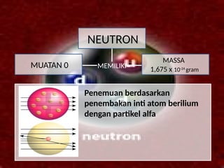 ppt STRUKTUR ATOM dan sistem periodik unsur.pptx